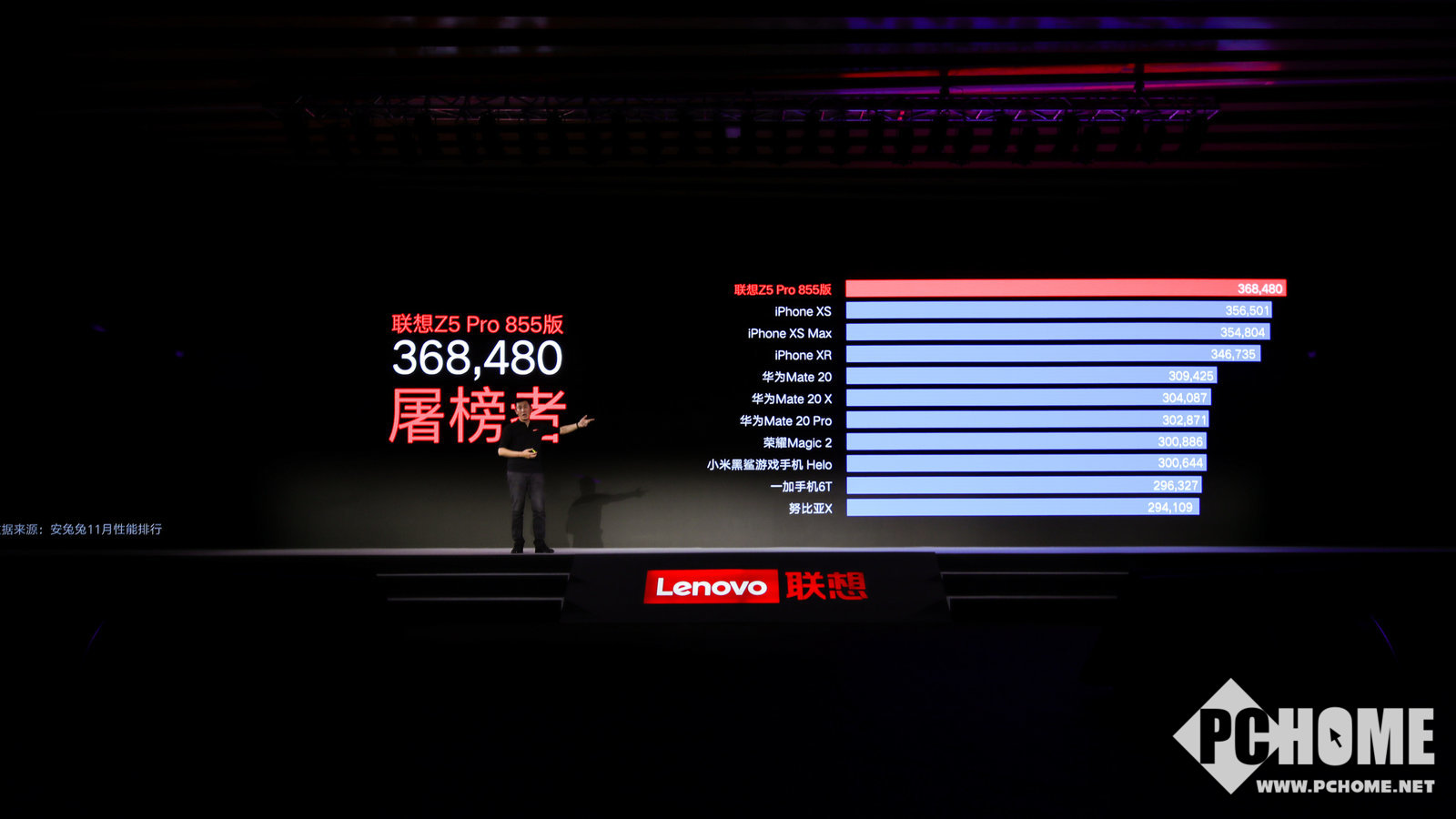 首发骁龙855！联想Z5 Pro GT 855版发布-PChome