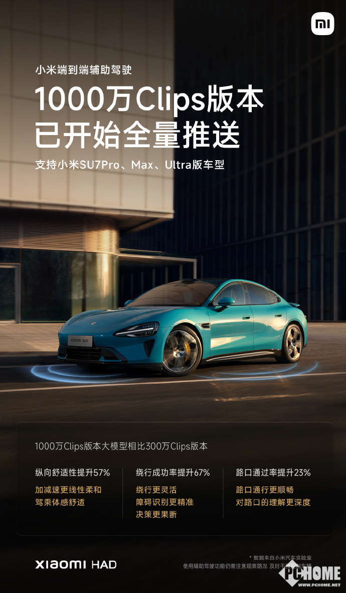 小米全新端到端辅助驾驶开启推送：1000万Clips，覆盖SU7车型