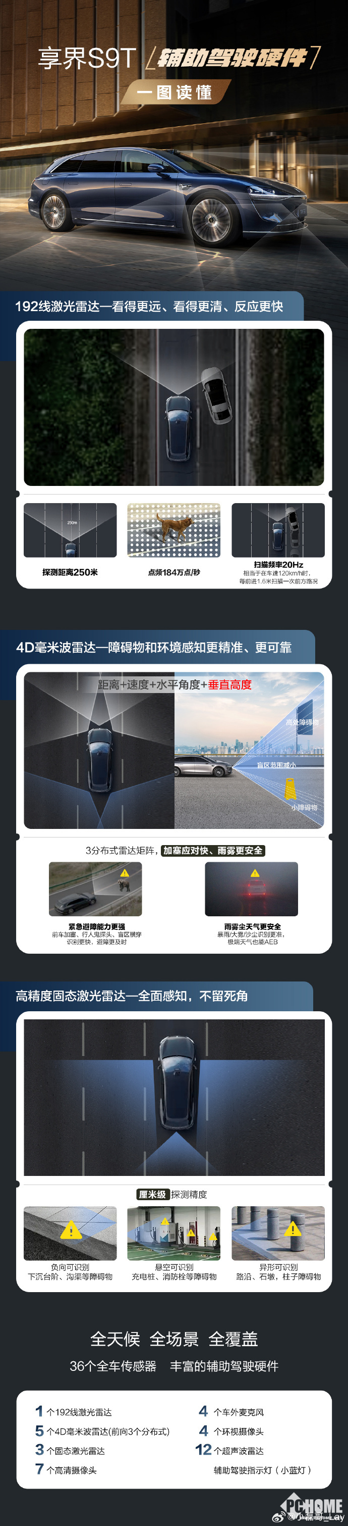 享界S9T定档9月16日发布，将搭载ADS 4与全新途灵平台
