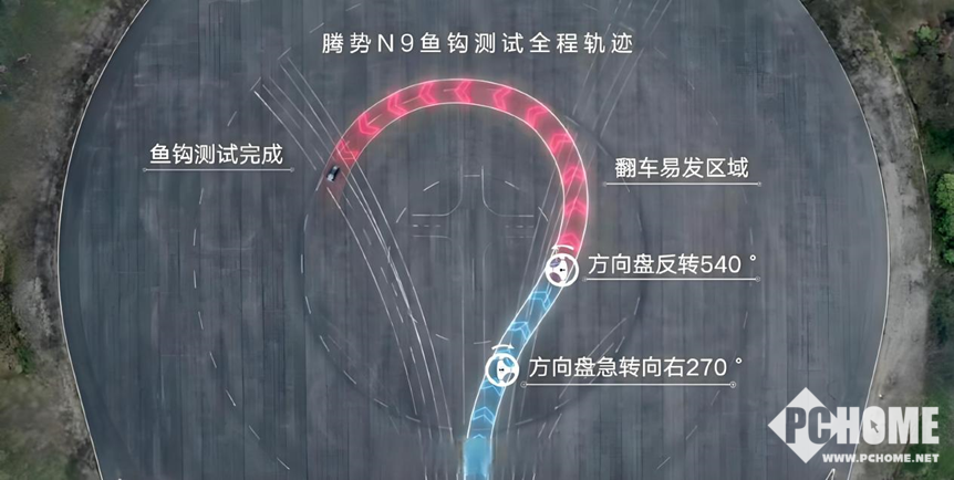 高圆圆同款座驾，2026款腾势N9正式上市，售价38.98万元起