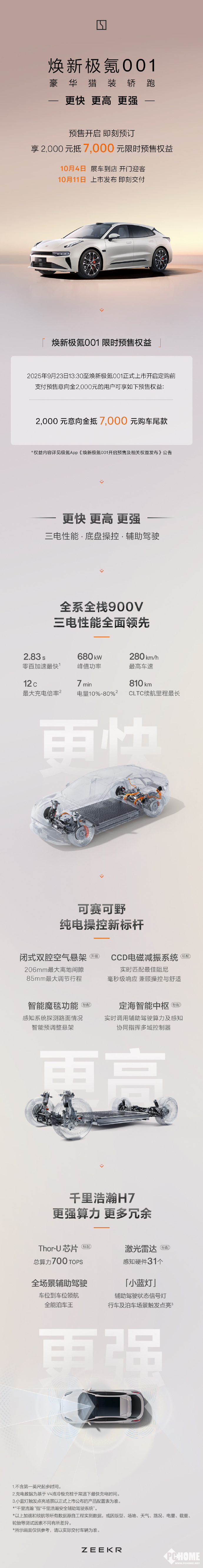 极氪001焕新版开启预售，支持900V架构与兆瓦级快充