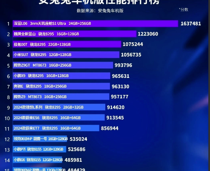 新款智界R7/S7上市36天，大定突破3.2万台