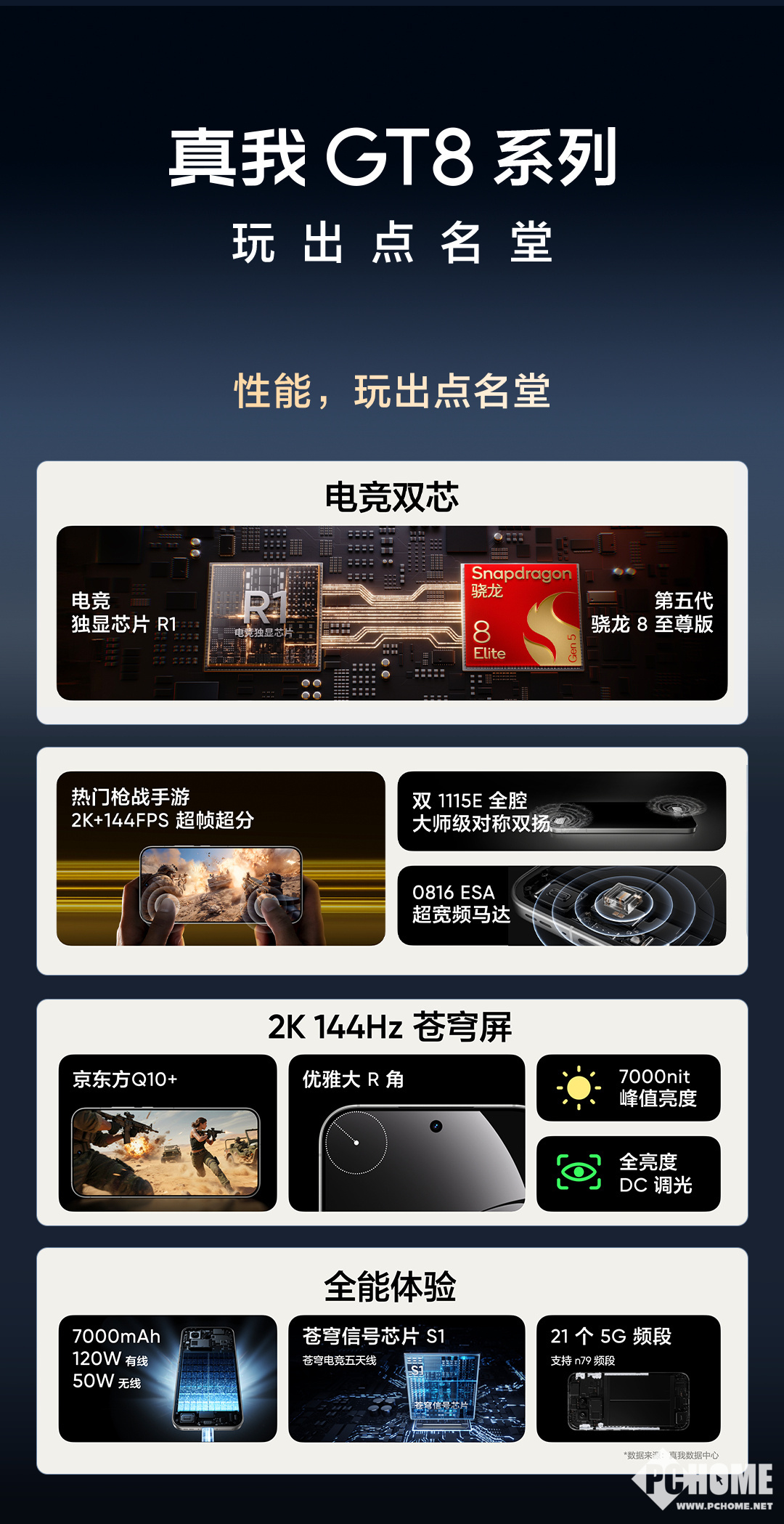 真我GT8系列价格公布：标准版2899元起，Pro版3999元起